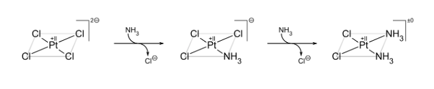 Platinum Anti-Cancer Drugs