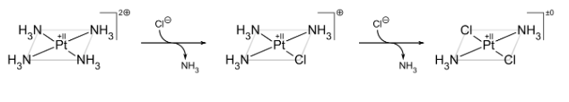 Platinum Anti-Cancer Drugs