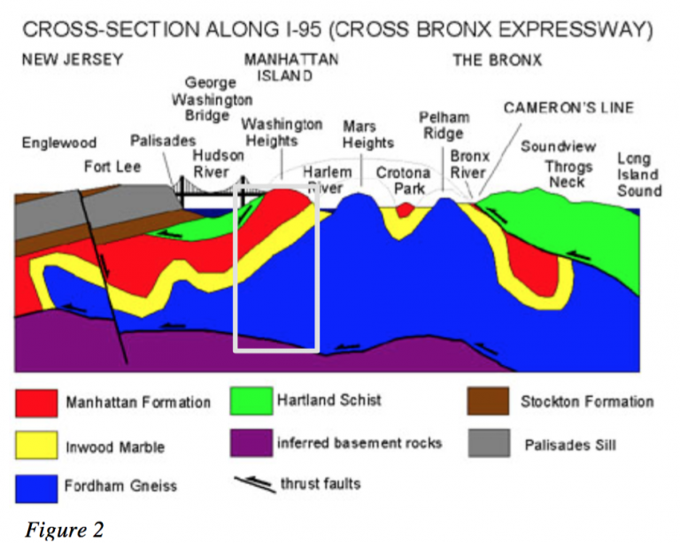 Rock Scrambling and Bedrock: A Geohistory of Manhattan